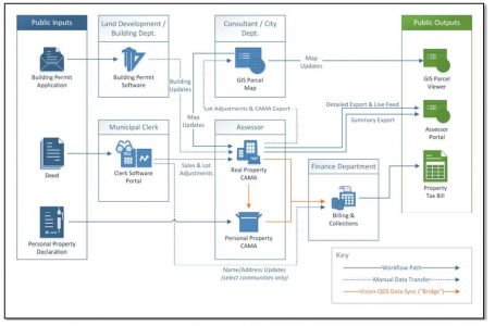 Land Record Automation – Western Connecticut Council of Governments